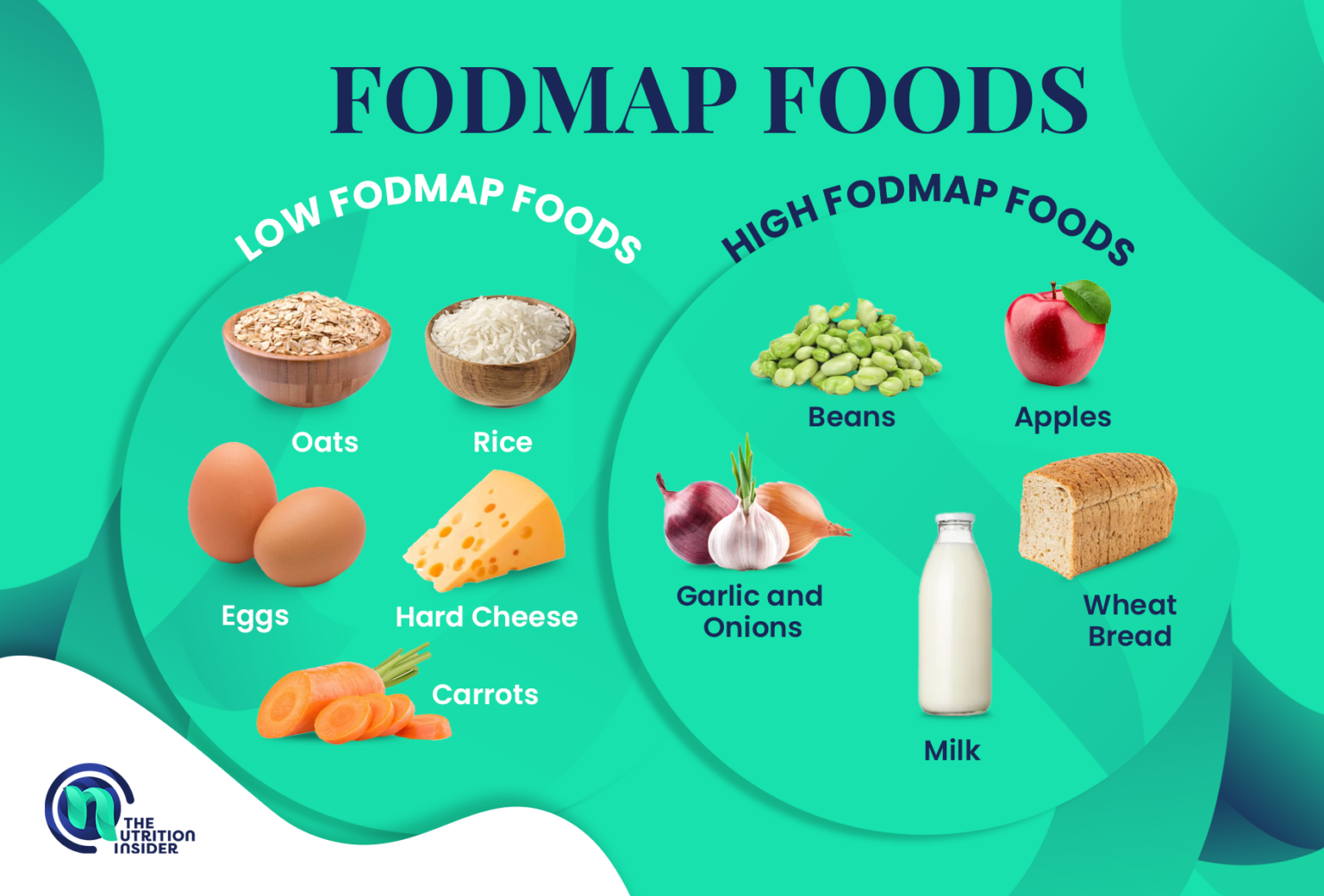 Low FODMAP Meal Plan