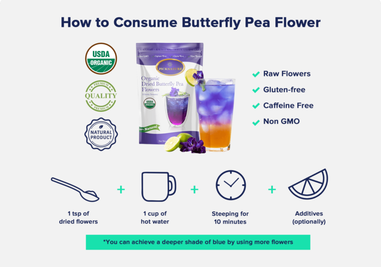 Butterfly Pea Flower: Benefits & How to Use - The Nutrition Insider