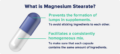 Magnesium Stearate: Are We Sure It's Safe?