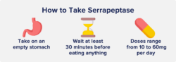 Serrapeptase: Benefits, Dosage, and Side Effects