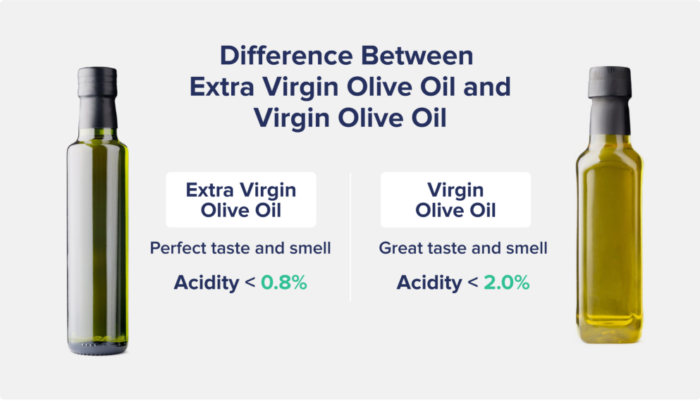Best Olive Oil: 8 Choices for Every Reason You Use Olive Oil