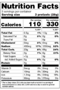 How to Read a Food Label