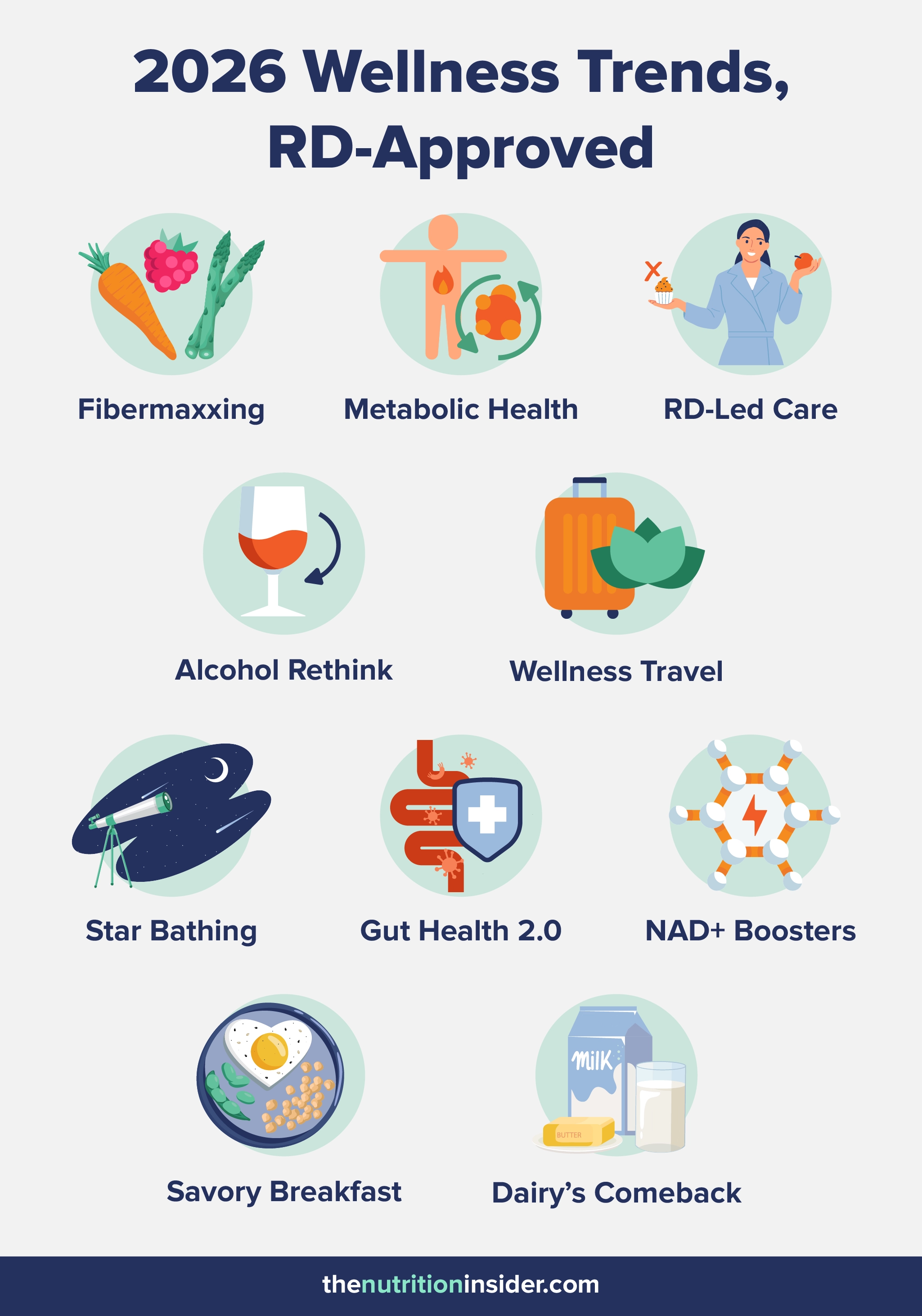 2026 Health Trends from a Registered Dietitian