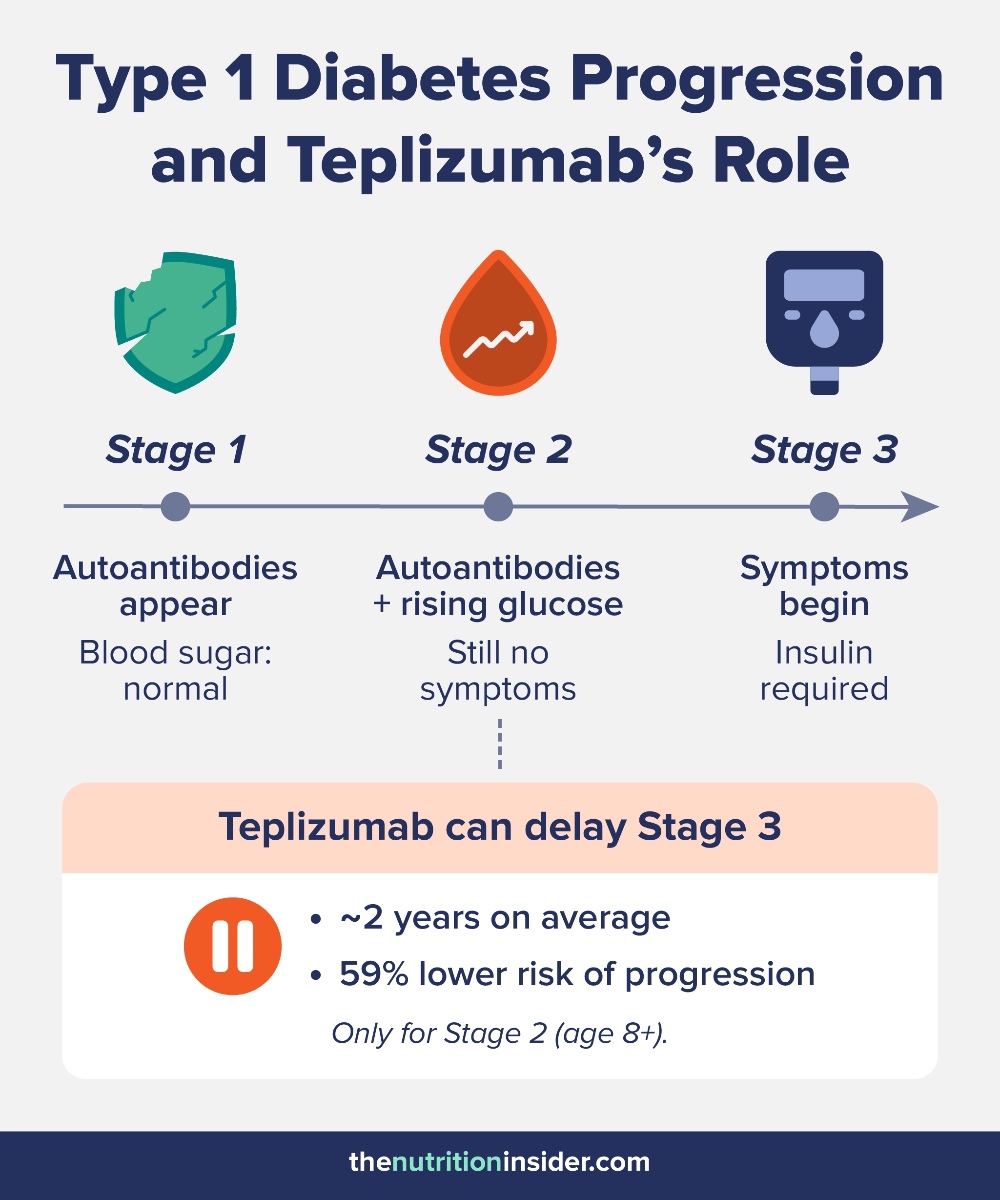 Is a Cure for Type 1 Diabetes Finally Within Reach?